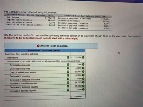 Solved I Cant Figure Out What Im Missing Here Keeps Saying
