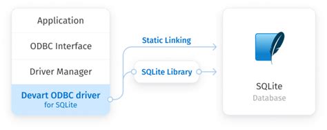 odbc driver for sqlite reviews pricing and demos softwareadvice gb