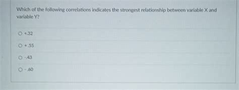 Solved Which Of The Following Correlations Indicates The