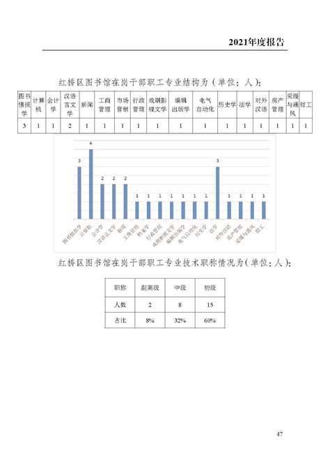 2021年天津市红桥区图书馆年度报告 天津红桥区图书馆