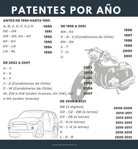 Como saber el año de un auto por la patente