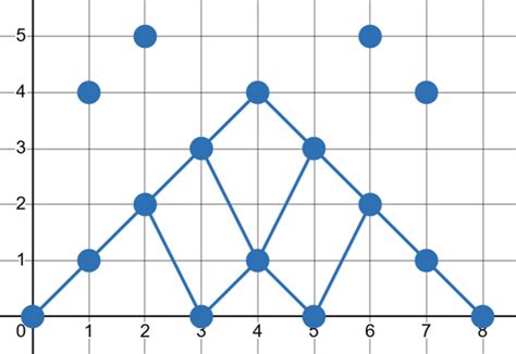 Codeforces Round 887 Div 2 A E 知乎