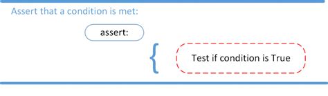Digital Academy Python Exceptions Assert Try Except Else Finally