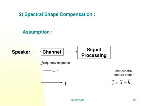 Ppt Speaker Identification Using Gaussian Mixture Model Powerpoint