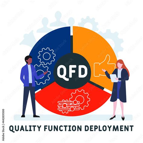 Flat Design With People Qfd Quality Function Deployment Acronym
