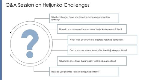 Top 10 Heijunka Powerpoint Presentation Templates In 2026