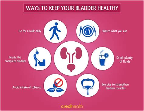 Bladder Health Integrated Health Solution