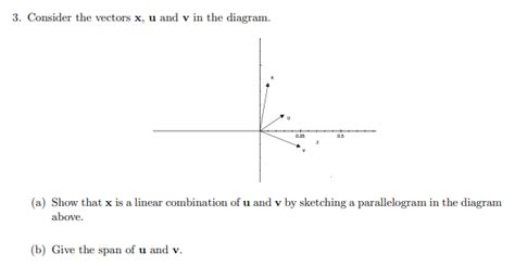 Solved Consider The Vectors X U And V In The Diagram A Chegg
