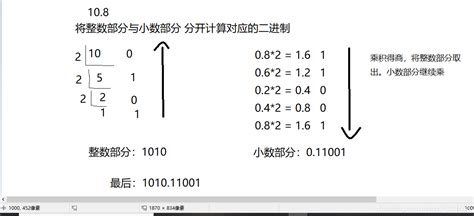 计算机基础进制转换及原码反码补码0b11110010转换成十进制 Csdn博客