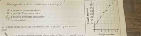 Solved 1 What Type Of Association Is Shown In The Scatter Plot A A Negative Linear