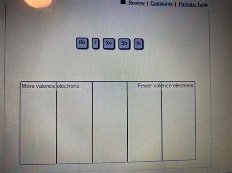 Solved Review Constants Periodic Table