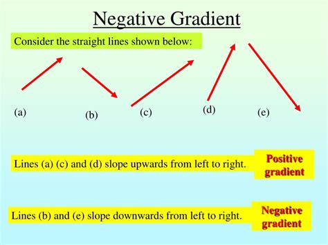 Ppt The Gradient Powerpoint Presentation Free Download Id 6887392