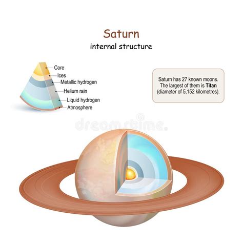 Core Saturn Stock Illustrations 261 Core Saturn Stock Illustrations