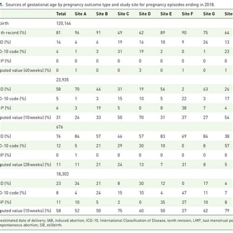 Description Of The Vsd Pea And Dpa Dpa Dynamic Pregnancy Algorithm