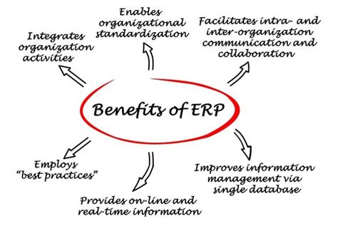 Benefits Of ERP What Are The Business Benefits Of An ERP System