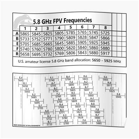 Fpv Frequency Chart V2 Black And White Poster By Jaifriedpork Redbubble