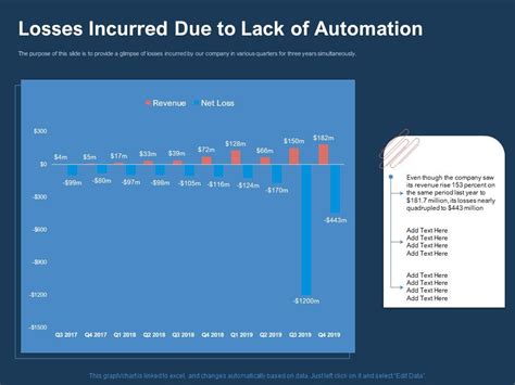 Ai Based Automation Technologies For Business Losses Incurred Due To Lack Of Automation Sample Pdf