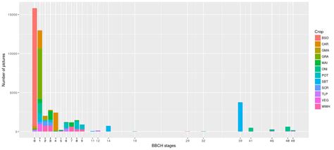 R Get Rid Of Gaps Between Bars In A Barplot Stack Overflow