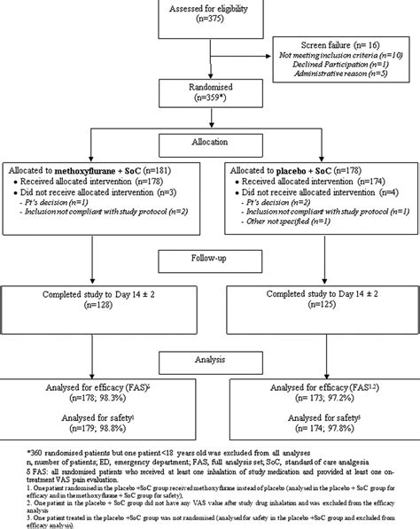 European Journal Of Emergency Medicine