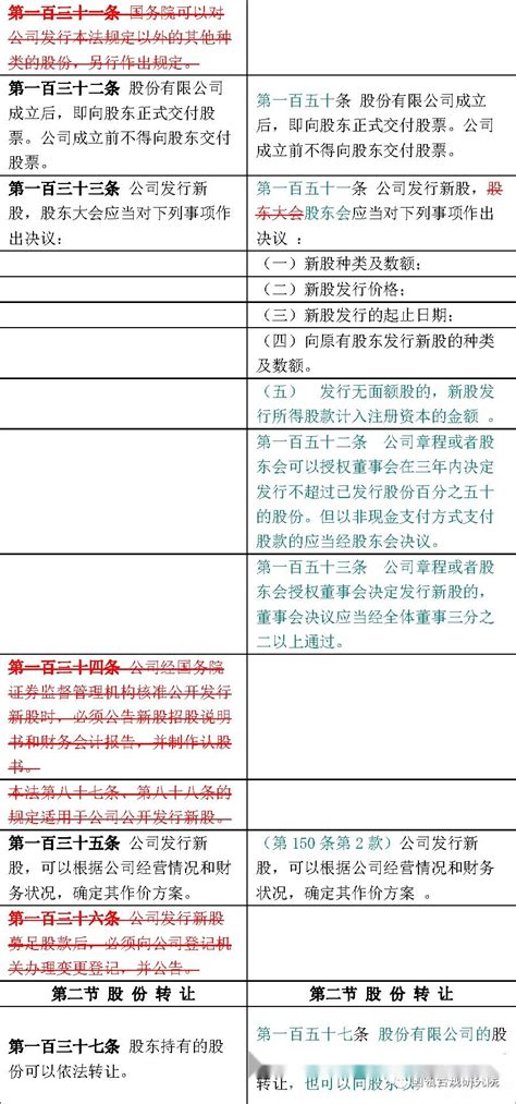 《中华人民共和国公司法》（修订草案三审稿）新旧对照 知乎