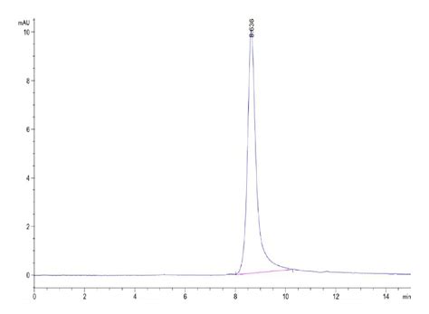 Human Hrg Hprg Protein Hrg Hm101 Kactus