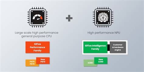 SiFive Rolls Out RISC V Cores Aimed At Generative AI And ML News