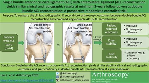 Arthroscopy Journals On Linkedin Acl Infographic Aclsurgery
