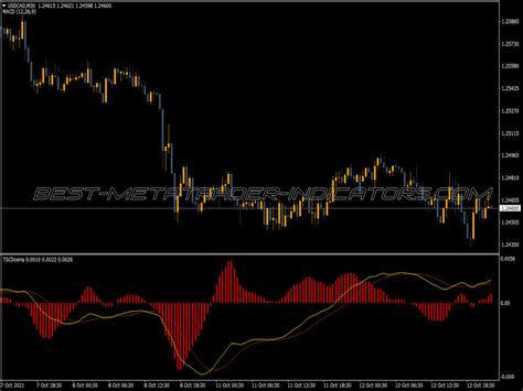 Macd Osma Color Mtf Alert Indicator Great Mt Indicators Mq Or