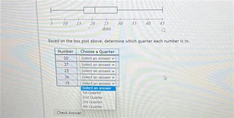 Solved Based On The Box Plot Above Determine Which Quarter Chegg
