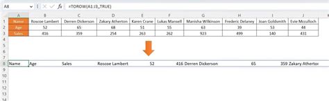 5 Awesome Formulas In Excel PK An Excel Expert