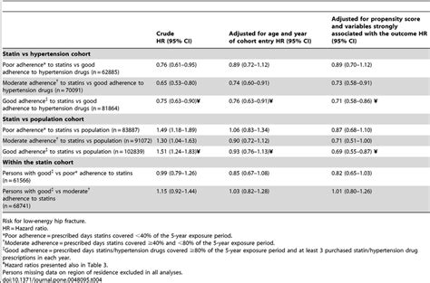Exposure Response Relationships Download Table
