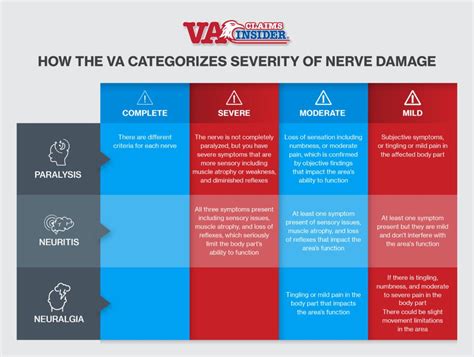Nerve Damage Va Rating The Complete Veterans Guide