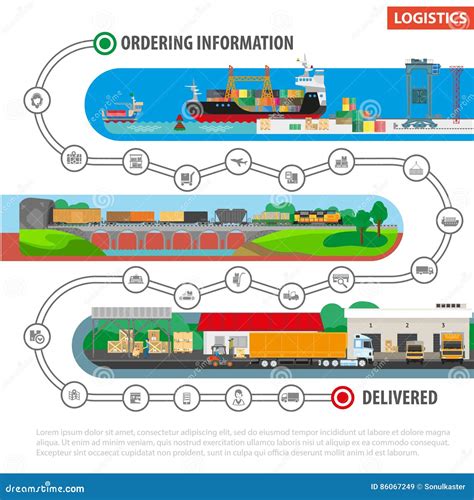 Logistics Flow Chart Template