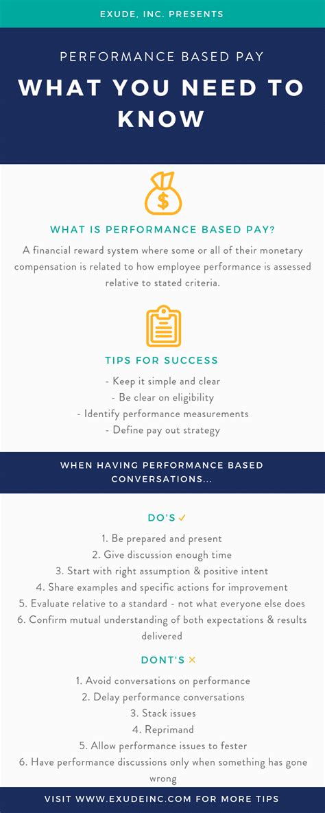 Performance Based Pay Exude