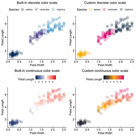 Ggplot2 Themes For Aarhus University • Ggau