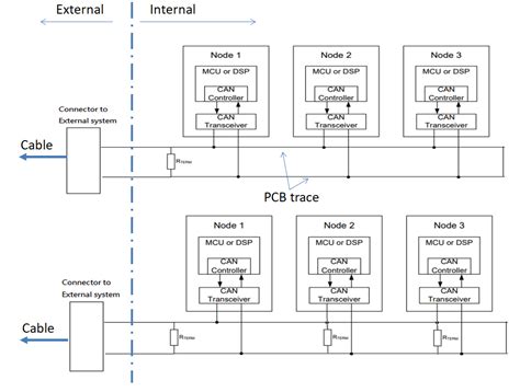 TCAN GV Q How To Set The Termination Resistor Network In Multiple TCAN Q Interface