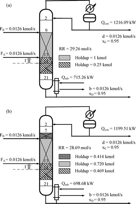 Derived Process Designs For Example I Download Scientific Diagram Derived Process Designs For Example I Download Scientific Diagram