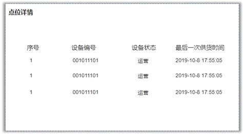 【若依ruoyi vue 项目实战】帝可得后台管理系统（二） 若依帝可得 csdn博客
