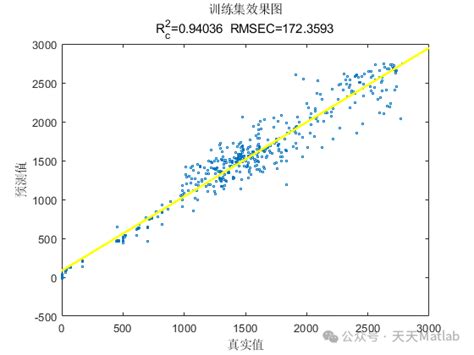 算法 鹈鹕算法poa transformer lstm多变量回归预测 transformer lstm混合模型多变量代码 csdn博客