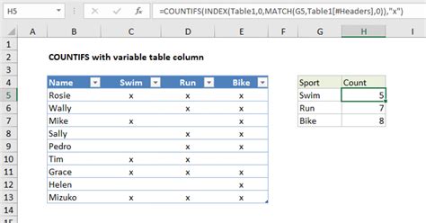 Countifs With Variable Table Column Excel Formula Exceljet