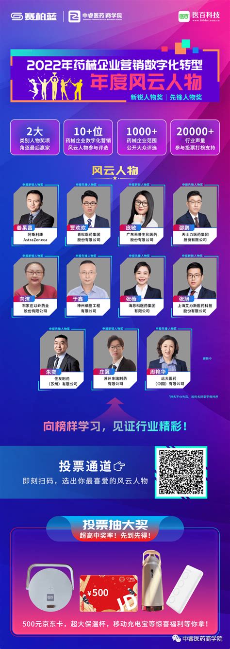 2022年药械企业营销数字化转型——年度风云人物投票重磅开启！医药热点活动