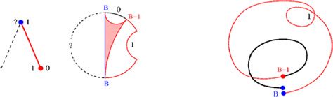 If The Return Implied By Statement 33 Contains One Of The Endpoints Of