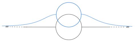 Ground States For The Nls On Non Compact Graphs With An Attractive
