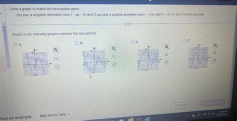 Solved F X Has A Negative Derivative Over −∞ −3 And 3 ∞