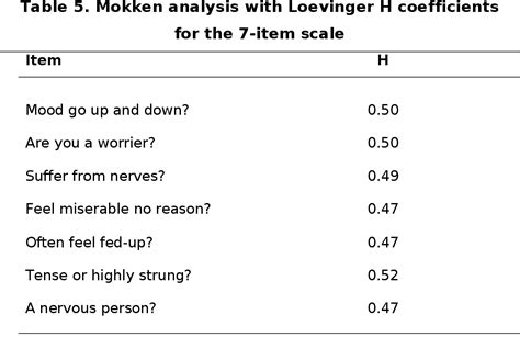 Table 5 From A Psychometric Evaluation Of The 12 Item Epq R Neuroticism