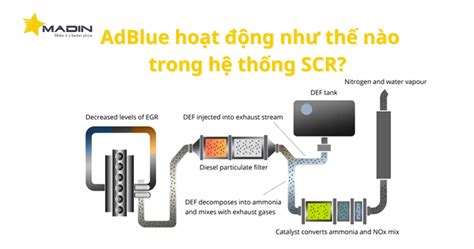 Adblue Hoạt động Như Thế Nào Trong Hệ Thống Scr Madin Adblue