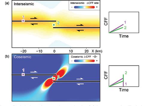 Figure 11 From Source Model Of An Earthquake Doublet That Occurred In A Pull Apart Basin Along
