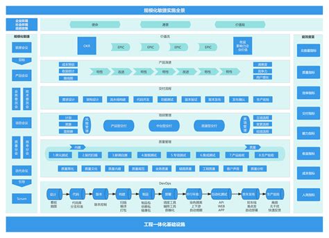2023年devops国际峰会暨 Bizdevops 企业峰会（dois北京站）：核心内容与学习收获（附大会核心ppt下载） Csdn博客