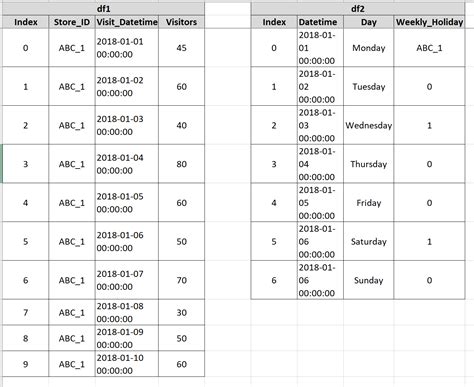 Split Data Set Into Train And Test For Time Series Analysis In Python