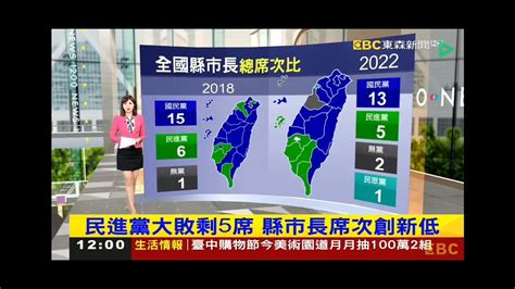 2022 1127【1200東森午安新聞】 【韓佩穎 主播片段】 Youtube
